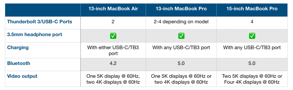 Here's how the 2019 MacBook Air and MacBook Pro compare - 9to5Mac