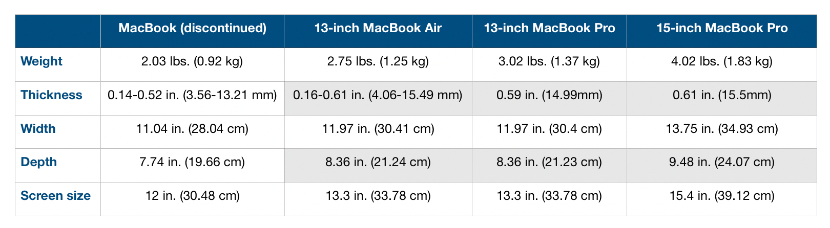 Here's how the 2019 MacBook Air and MacBook Pro compare - 9to5Mac