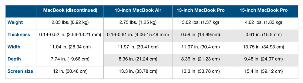 Here's how the 2019 MacBook Air and MacBook Pro compare - 9to5Mac