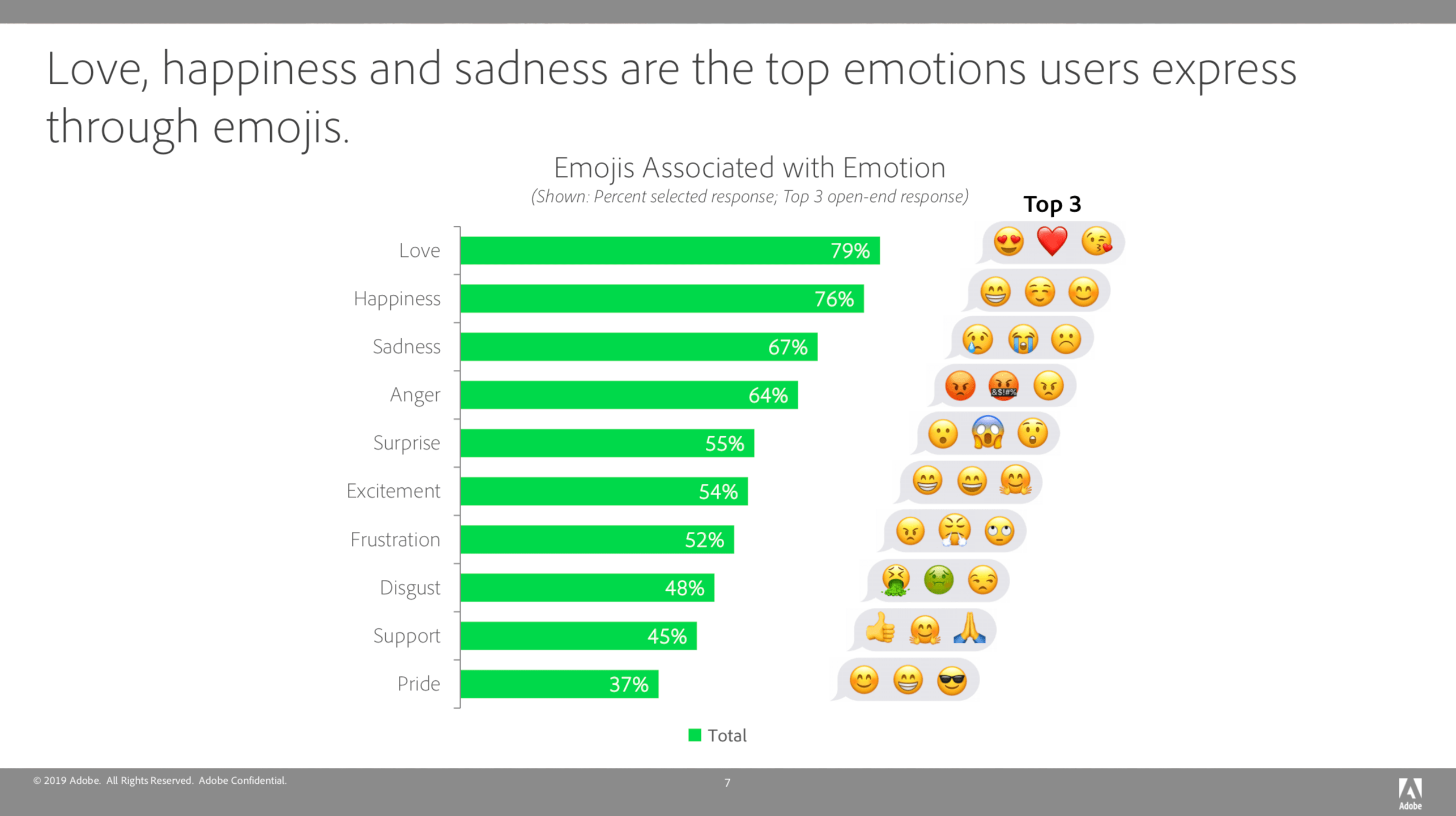 Study reveals the most popular emoji on ‘World Emoji Day’ - 9to5Mac