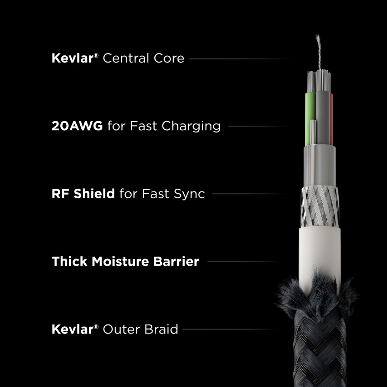 Nomad launches new Kevlar Lightning and USB-C cables - 9to5Mac