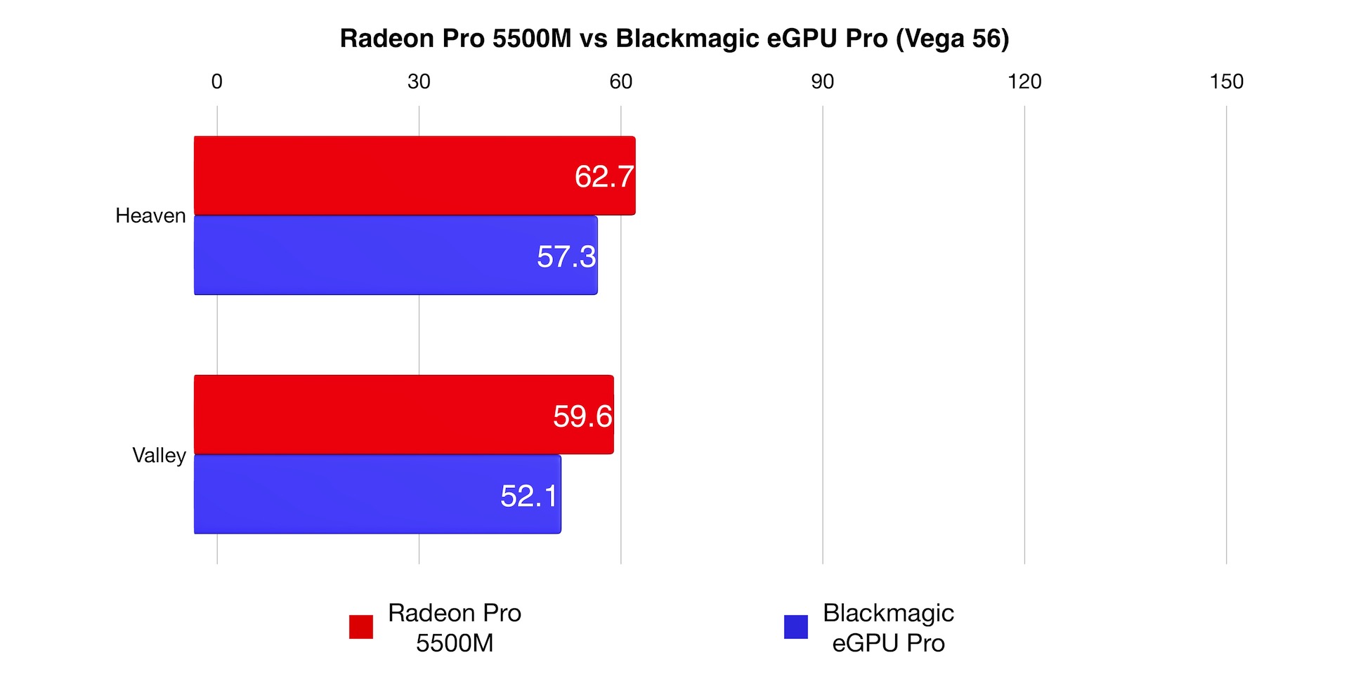 16-inch MacBook Pro top features - a bonafide return to form [Video ...