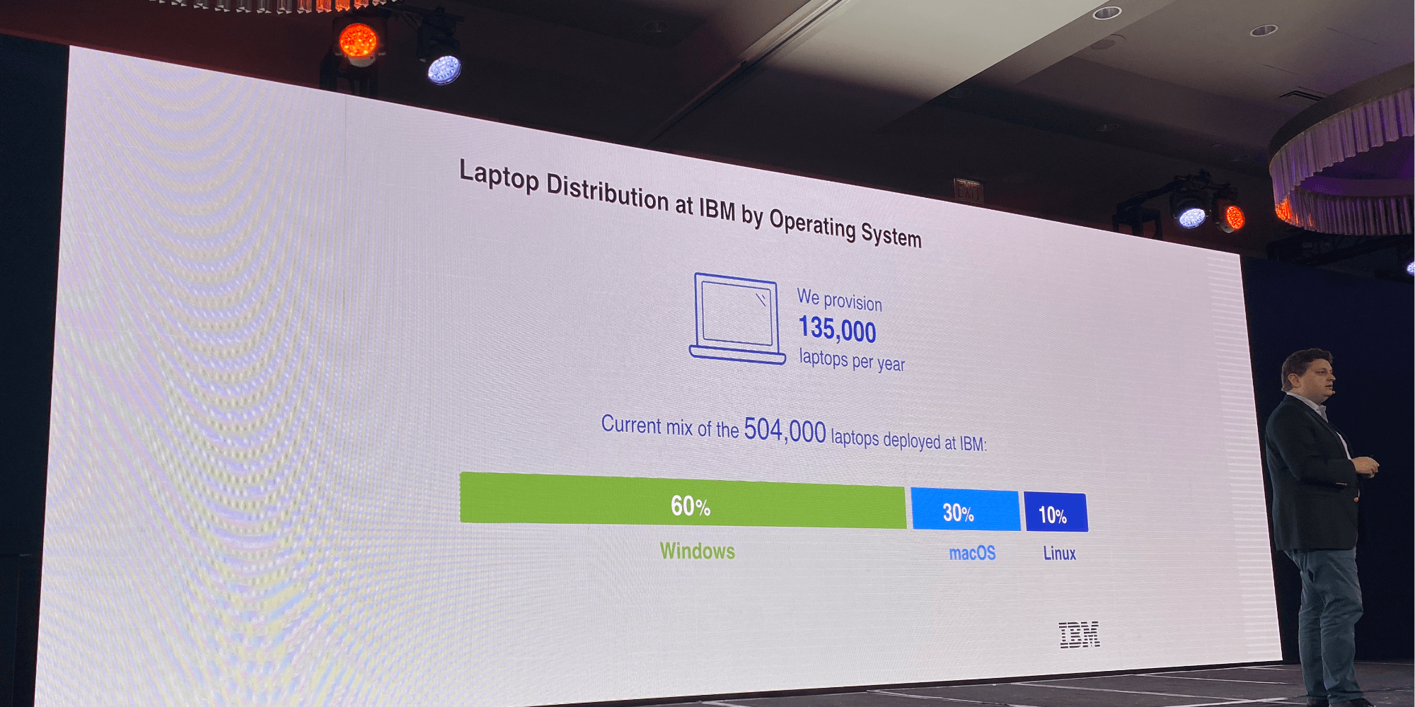 IBM: Mac users perform better at work compared to PC users.- 9to5Mac