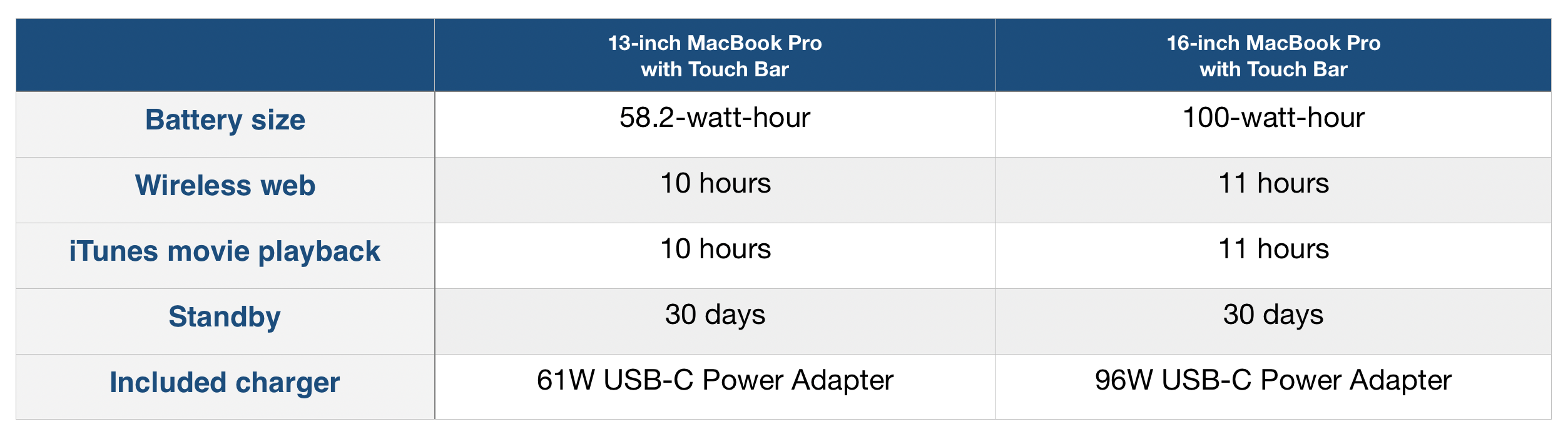 13-inch vs 16-inch MacBook Pro: Which should you buy? - 9to5Mac