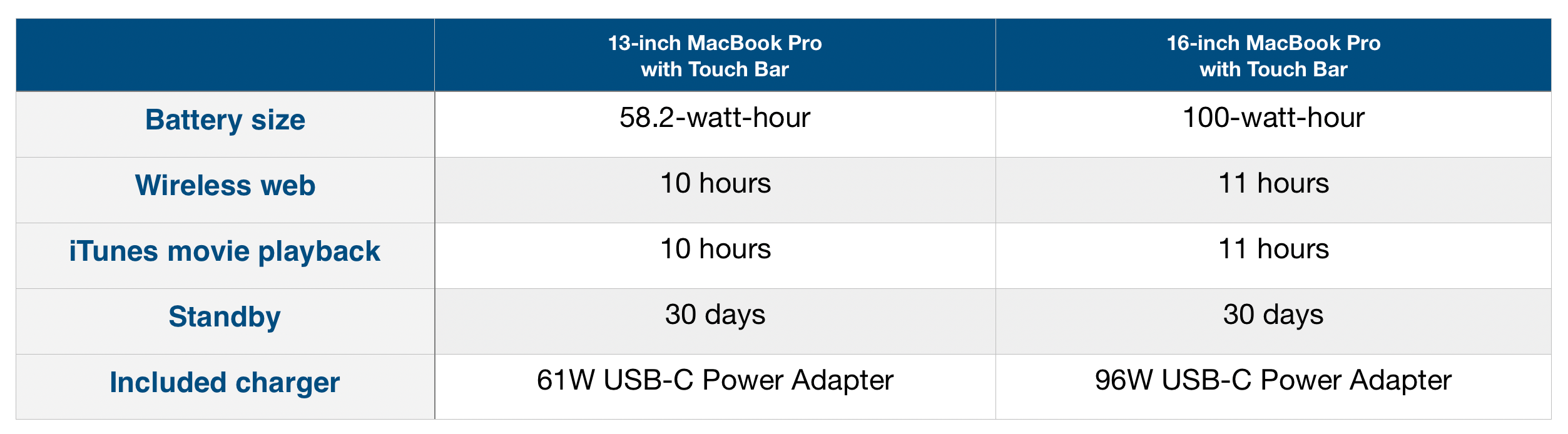 13-inch vs 16-inch MacBook Pro: Which should you buy? - 9to5Mac