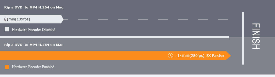 Backup & digitize your old/new/damaged DVDs with MacX DVD Ripper Pro ...