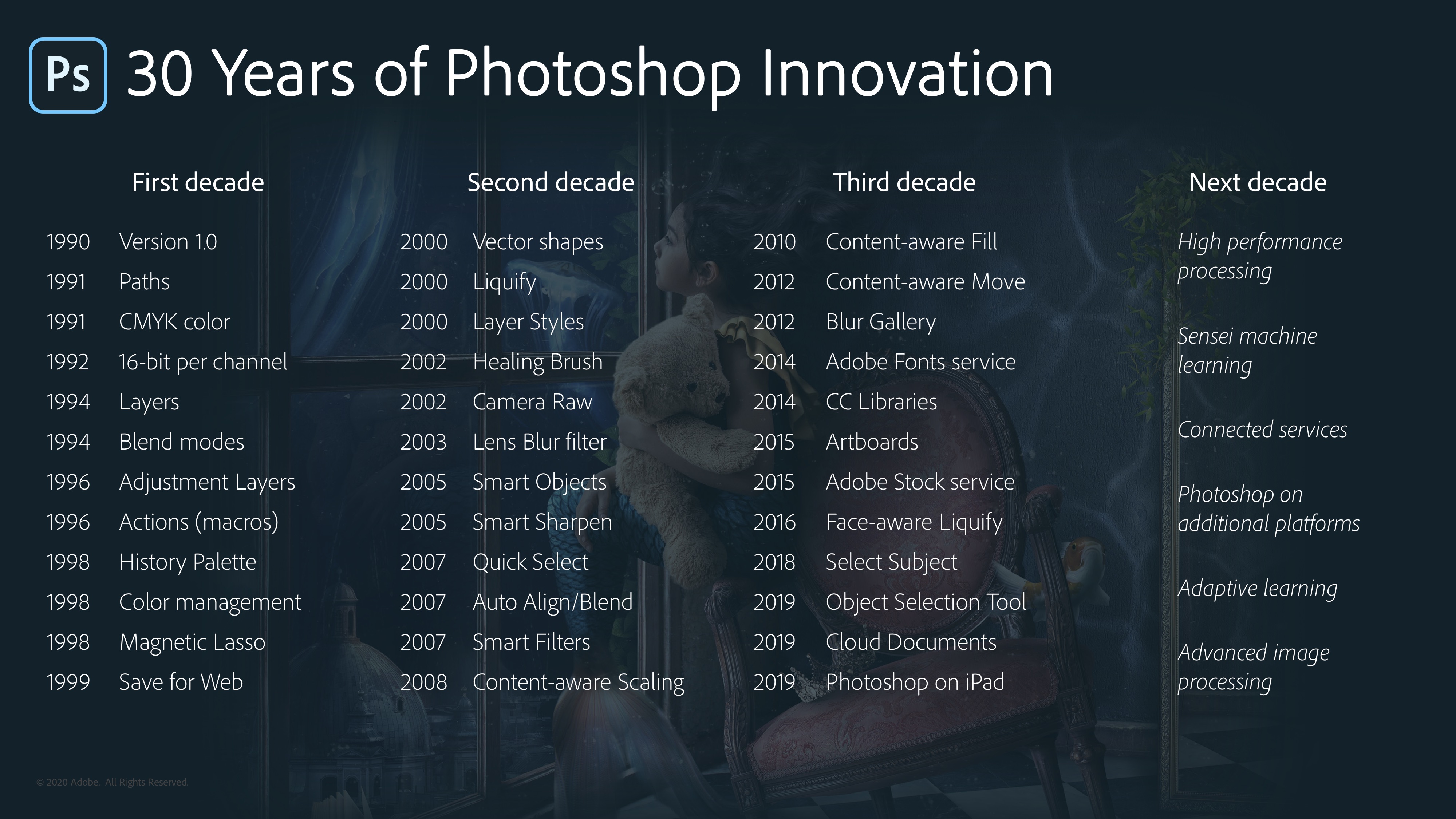 Adobe marks 30 years of Photoshop with new iPad and Mac features - 9to5Mac