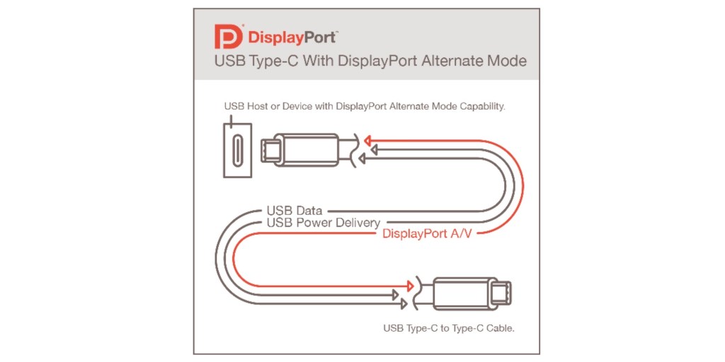 DisplayPort Alt Mode coming to USB4/USB-C with support for up to 16K ...