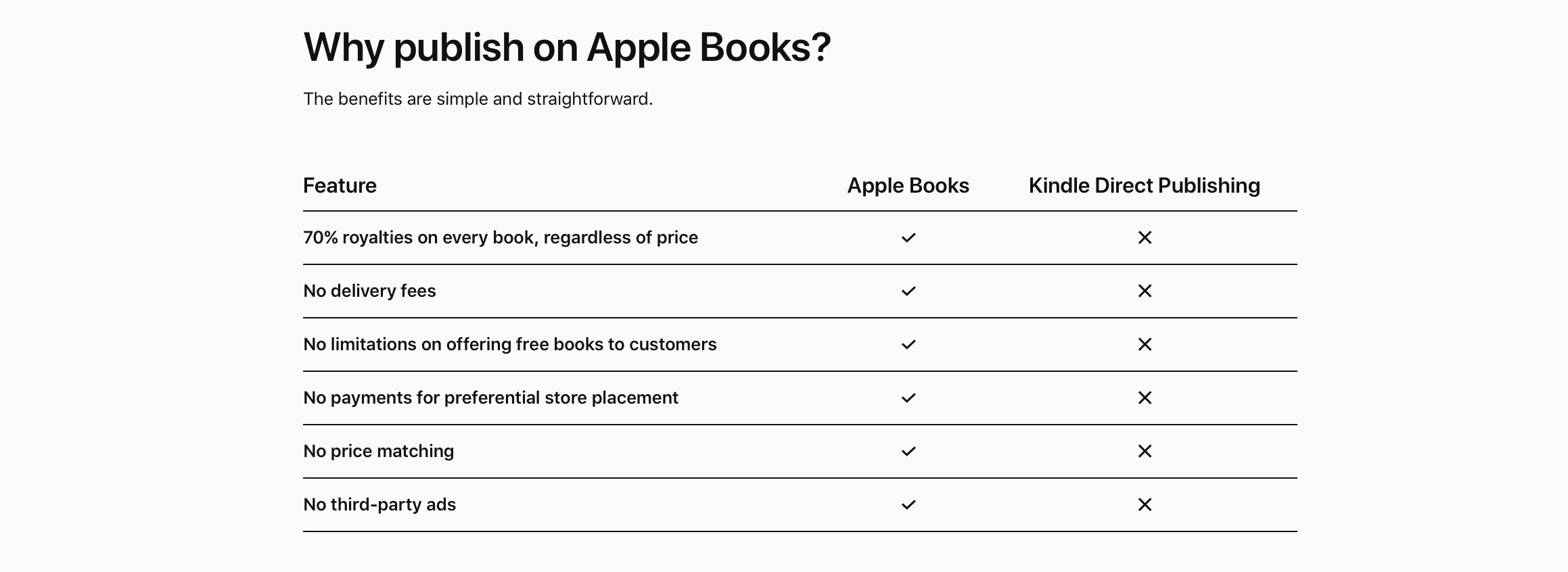 Apple launches ‘Apple Books for Authors’ website as guided resource to ...