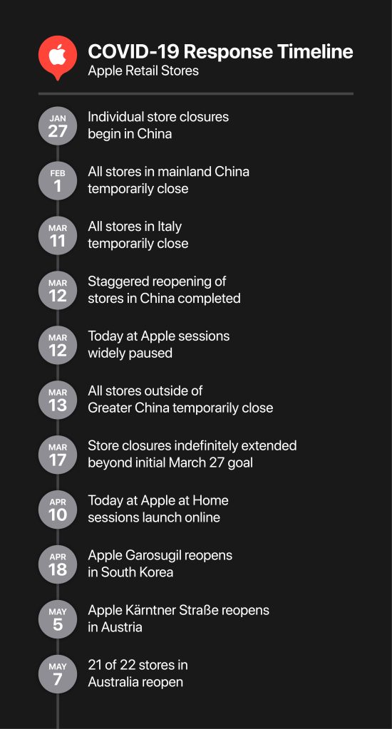 Apple Stores in Australia show confidence in measured approach to ...