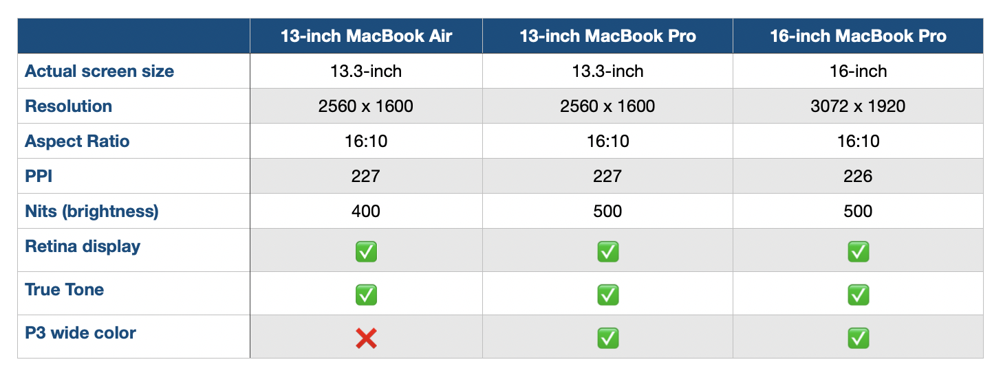 2020 13-inch MacBook Pro vs MacBook Air comparison - 9to5Mac