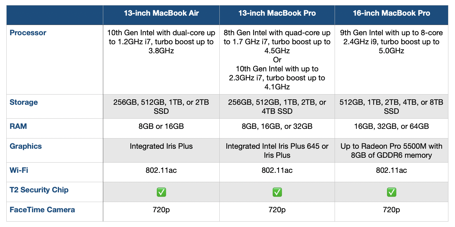 2020 13-inch MacBook Pro vs MacBook Air comparison - 9to5Mac