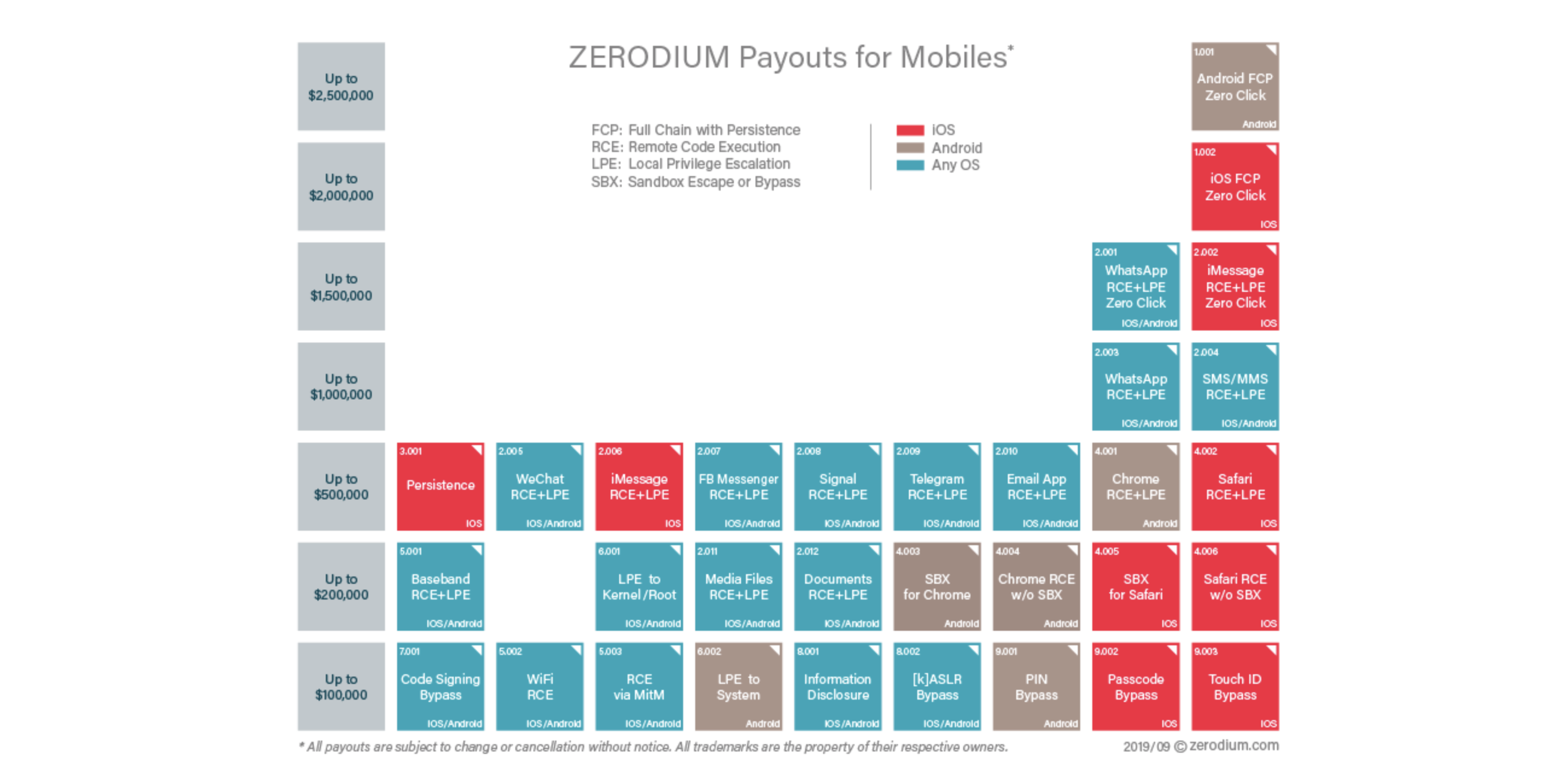 Zerodium says it has too many iOS and Safari exploits, pauses ...