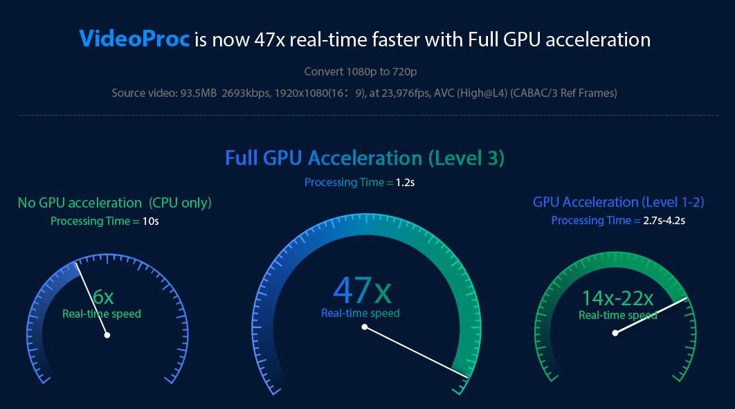 Mac video editor 'VideoProc' w/ GPU accelerated 4K video- 9to5Mac