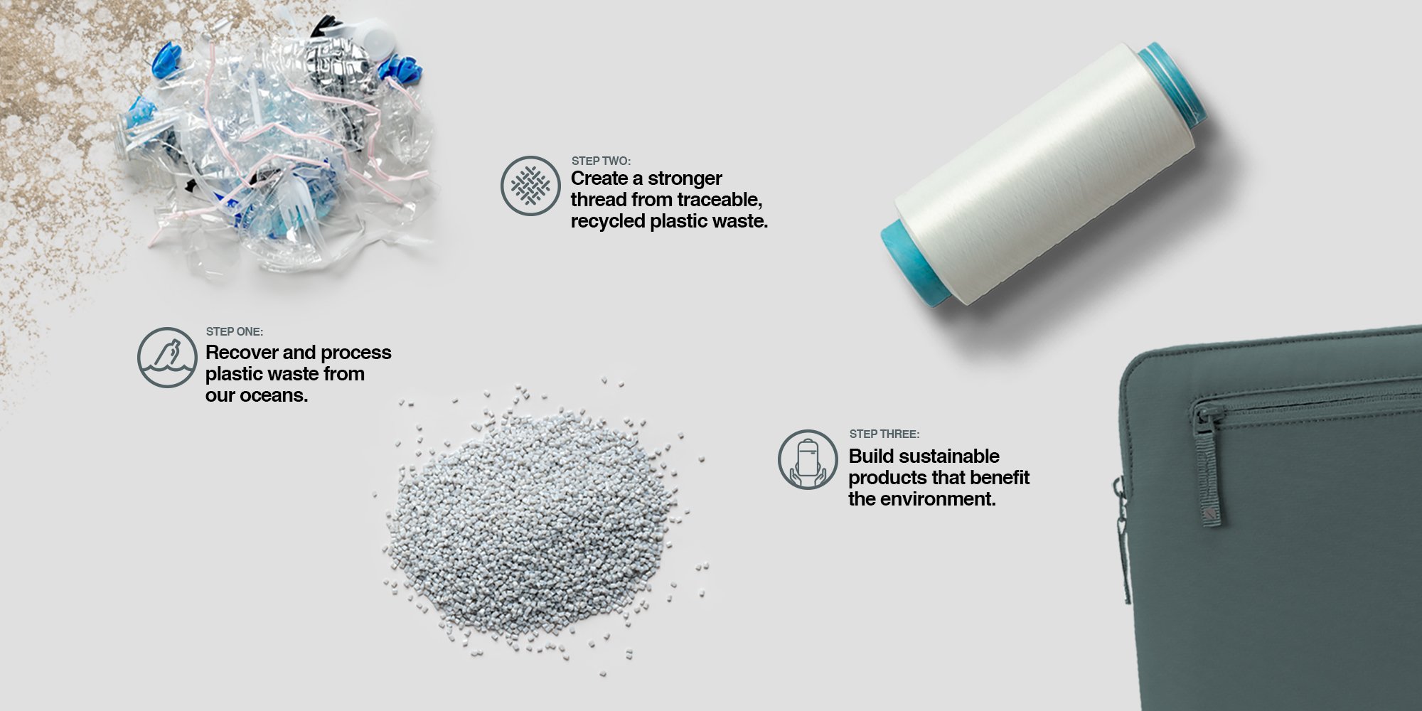 Hands-on: Incase x BIONIC collection turns recovered ocean plastics ...