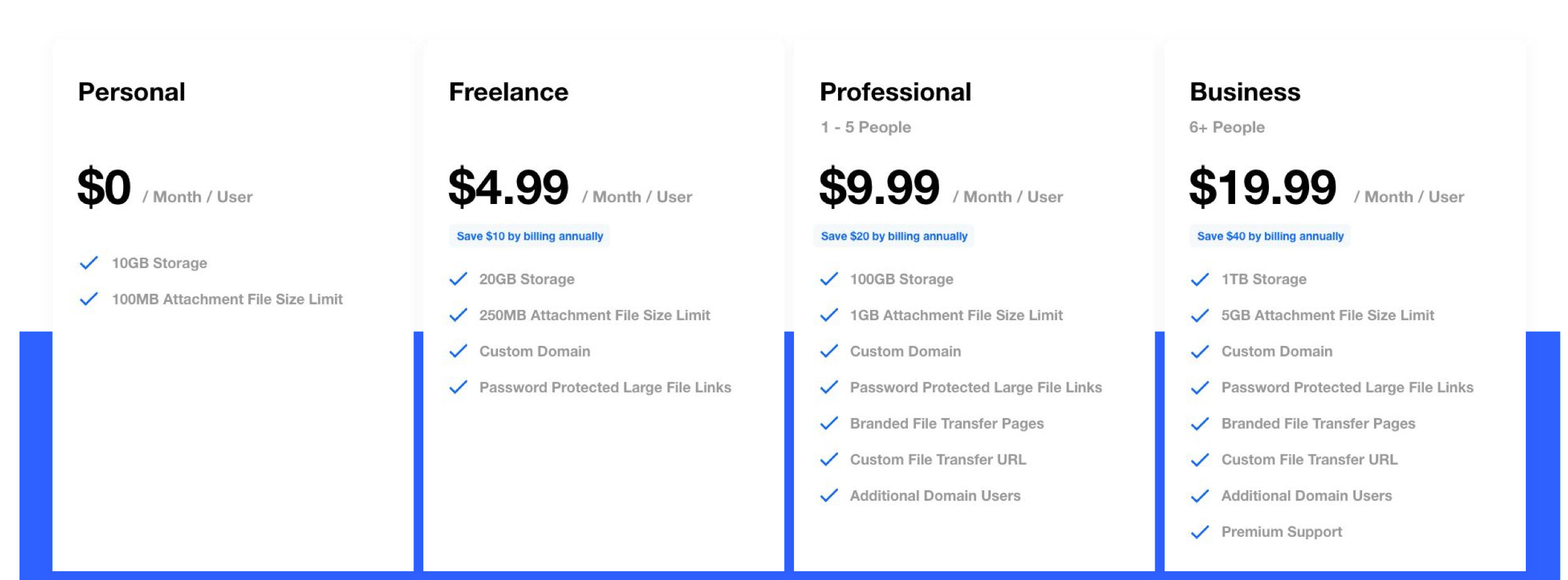 Edison launches new OnMail email service to complement Edison Mail+ ...