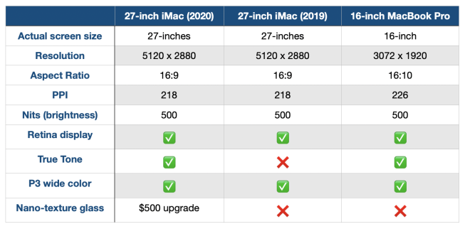 2020 iMac comparison, should you buy it? - 9to5Mac