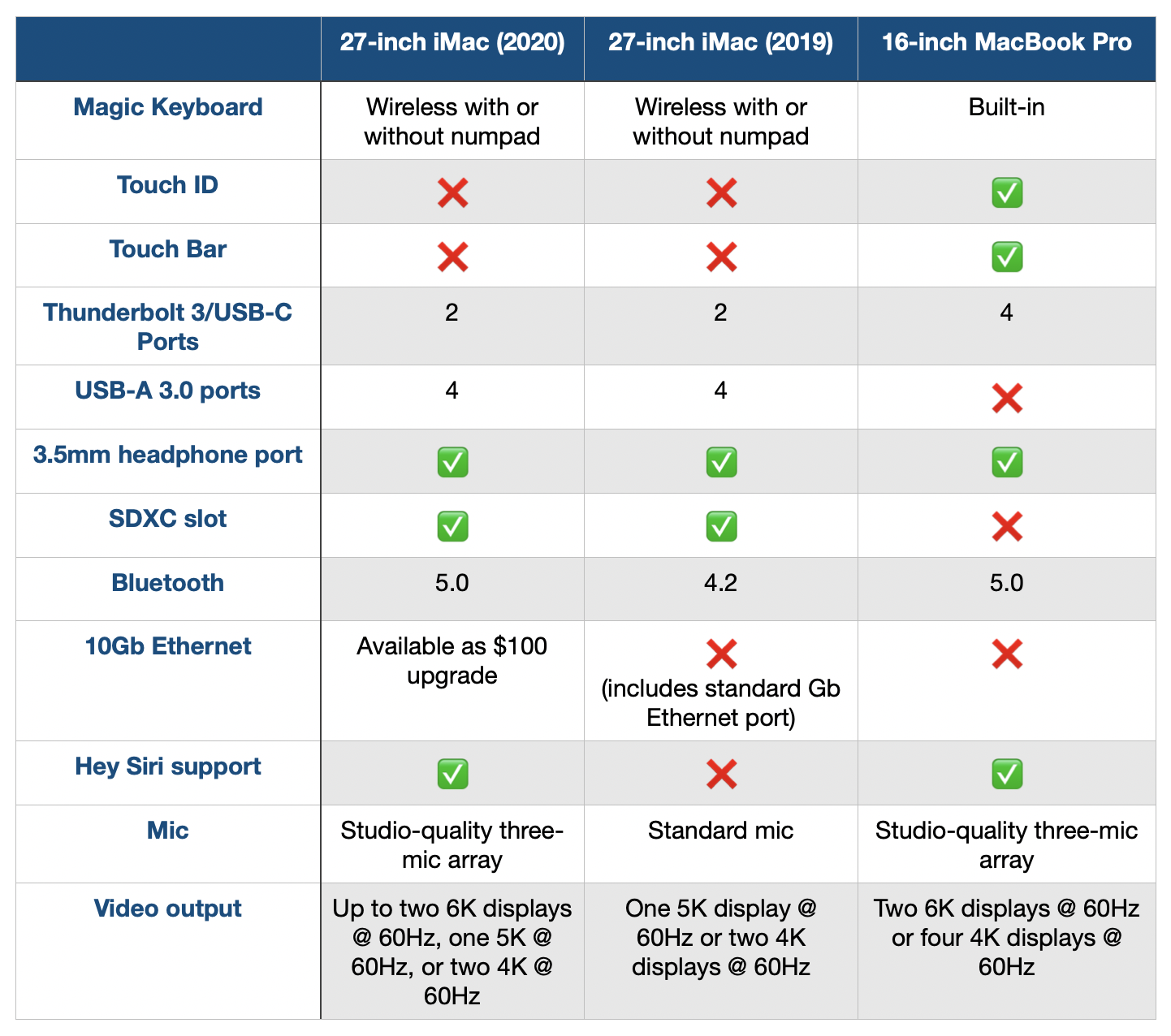 2020 iMac comparison, should you buy it? - 9to5Mac