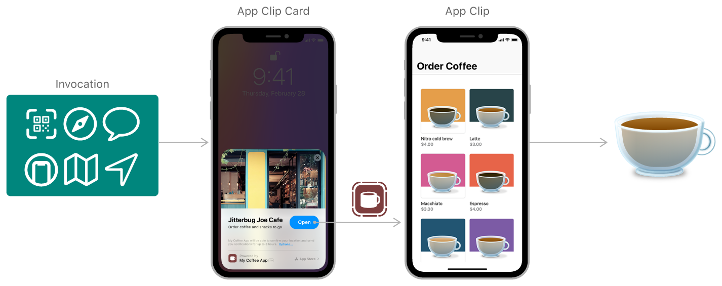 Here’s how iOS 14’s new App Clips feature will work - 9to5Mac
