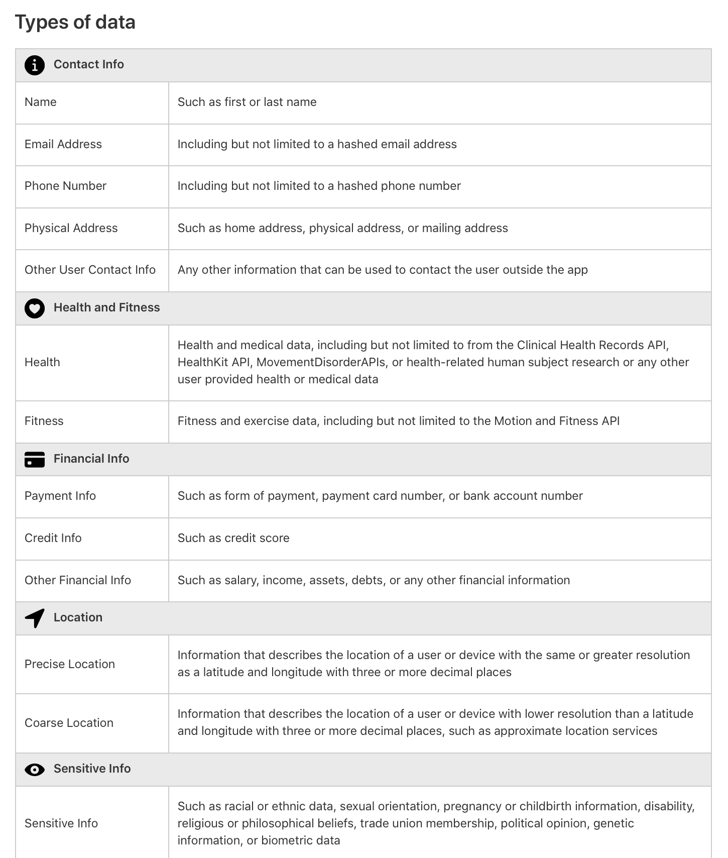 iOS 14 introduces privacy ‘nutrition labels’ for apps, here’s how ...