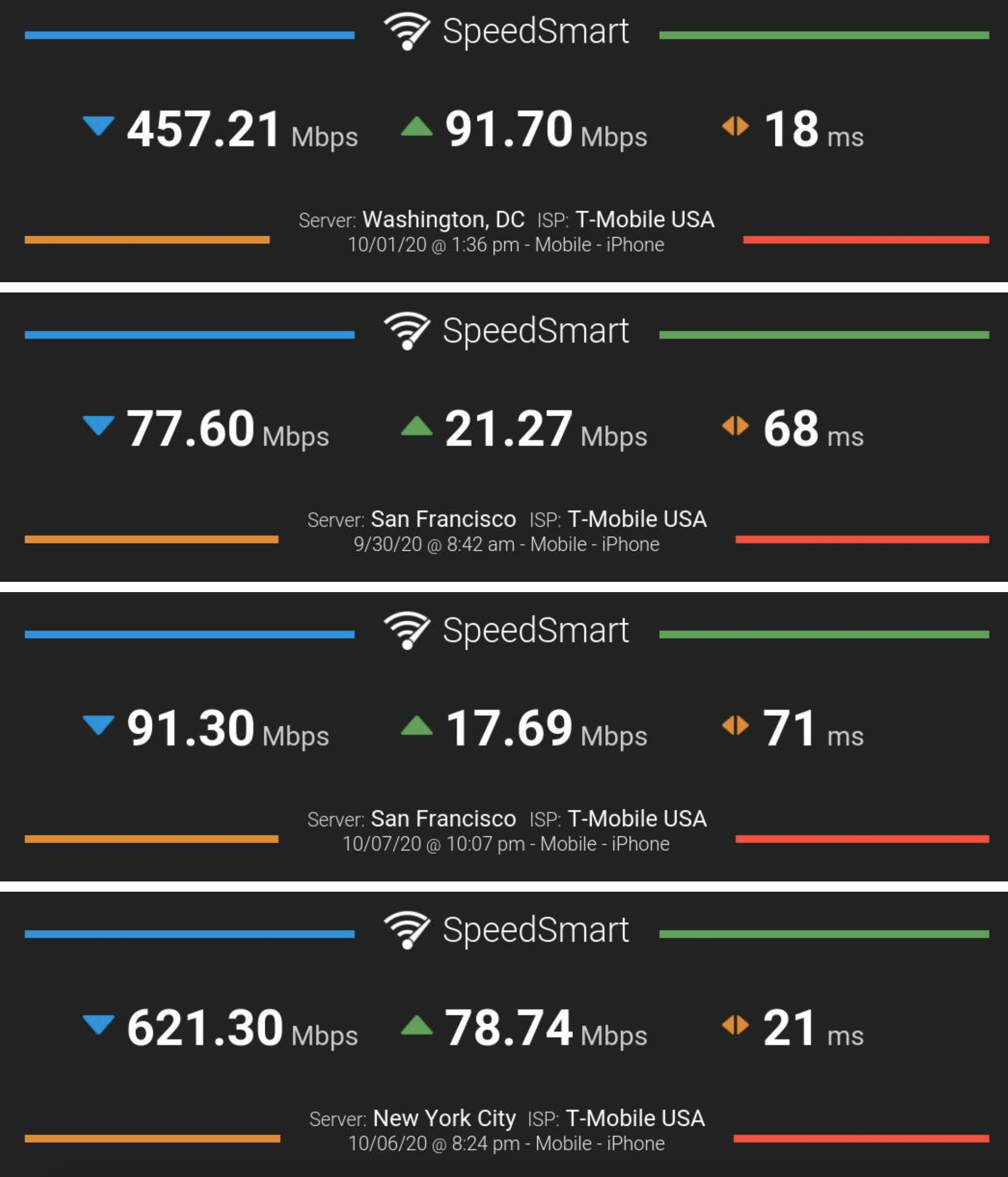 Early iPhone 12 5G speed tests show how results will vary by carrier ...
