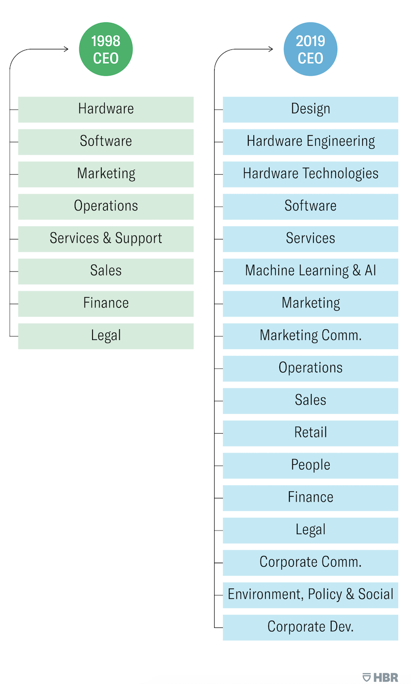 Head of Apple University gives in-depth look at the company's unique ...