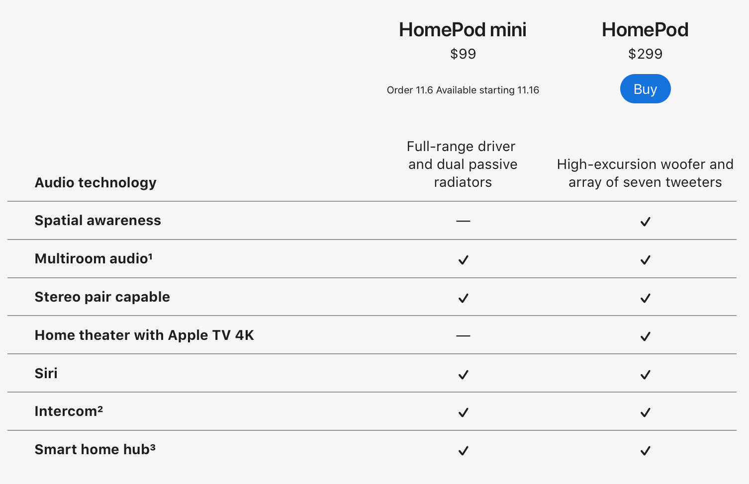 HomePod mini vs HomePod comparison - 9to5Mac