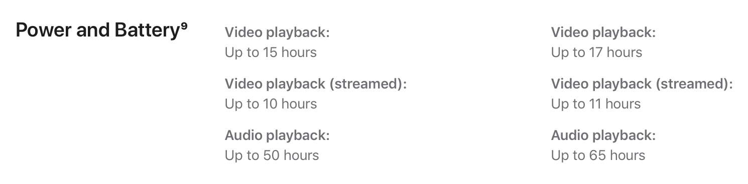 Here's how iPhone 12 battery life compares to iPhone 11 - 9to5Mac