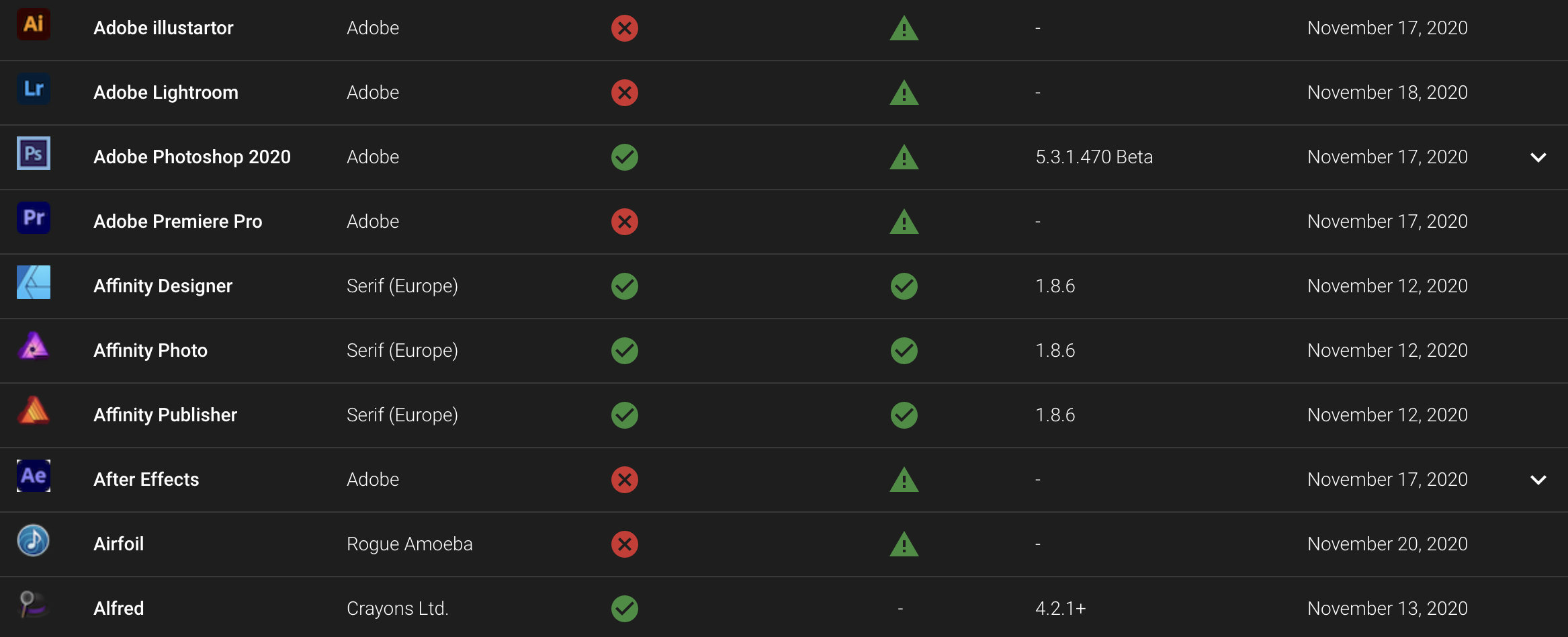 M1 compatible apps database, a Apple Silicon resource - 9to5Mac