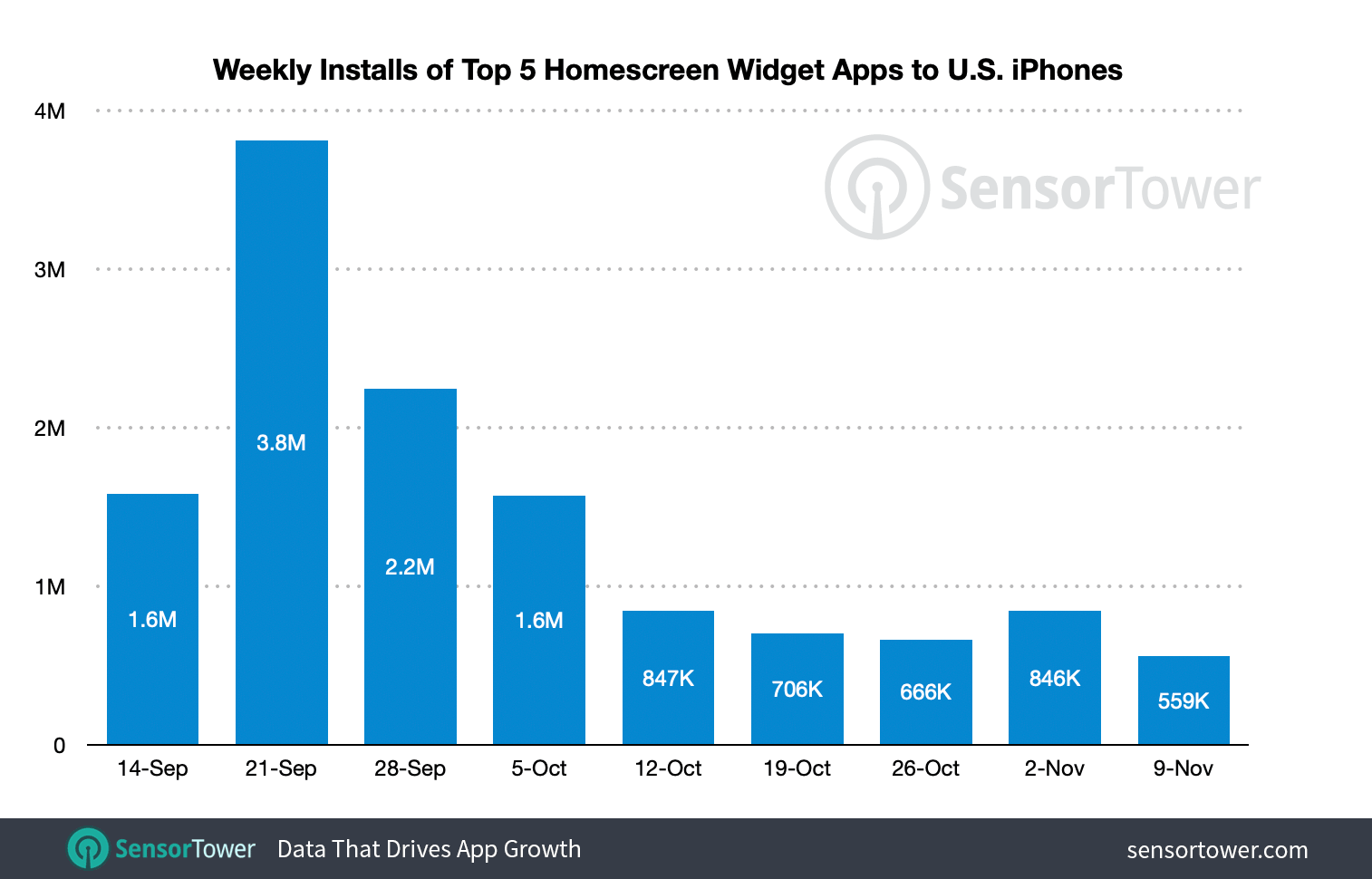 15% of iPhone users in the US have already installed apps to customize ...