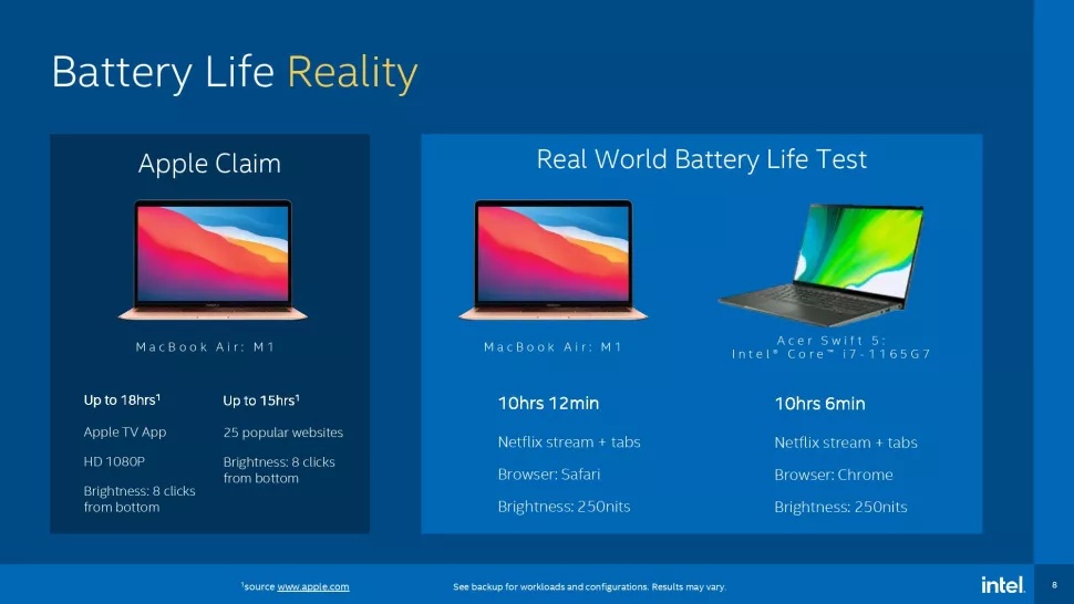 Intel picks and chooses benchmarks as the threat from Apple Silicon ...