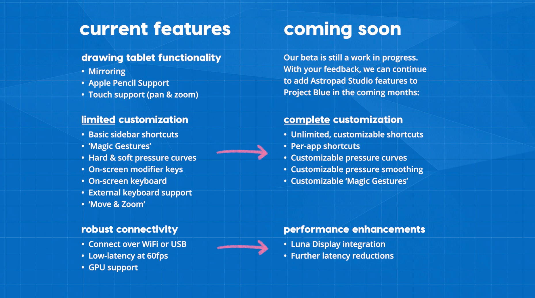 Convert your iPad into a drawing tablet for Windows with new Astropad ...