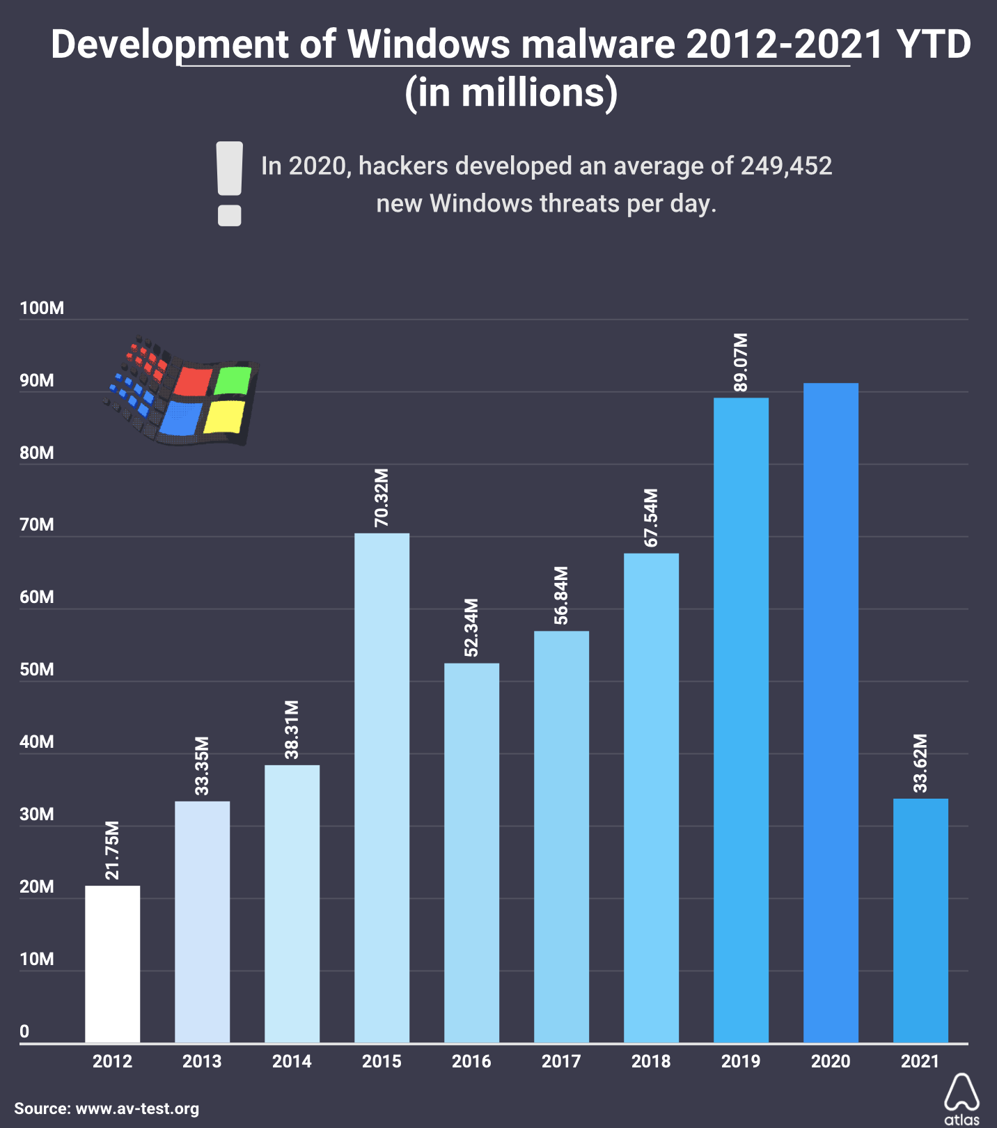 Report: macOS malware boomed in 2020, but still a fraction of Windows ...