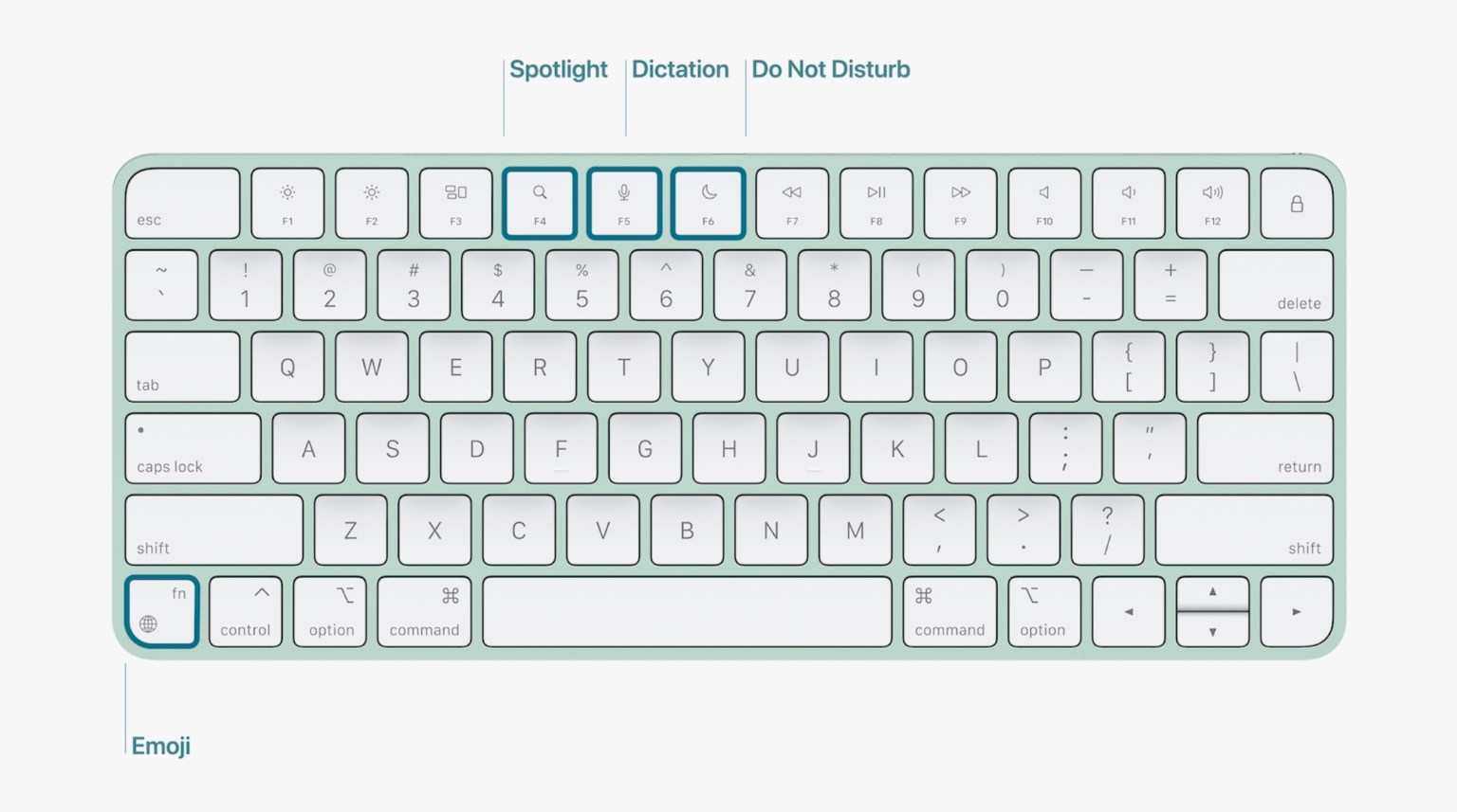 magic fingers?!.....Apple debuTTs new redesigned Magic Keyboard......