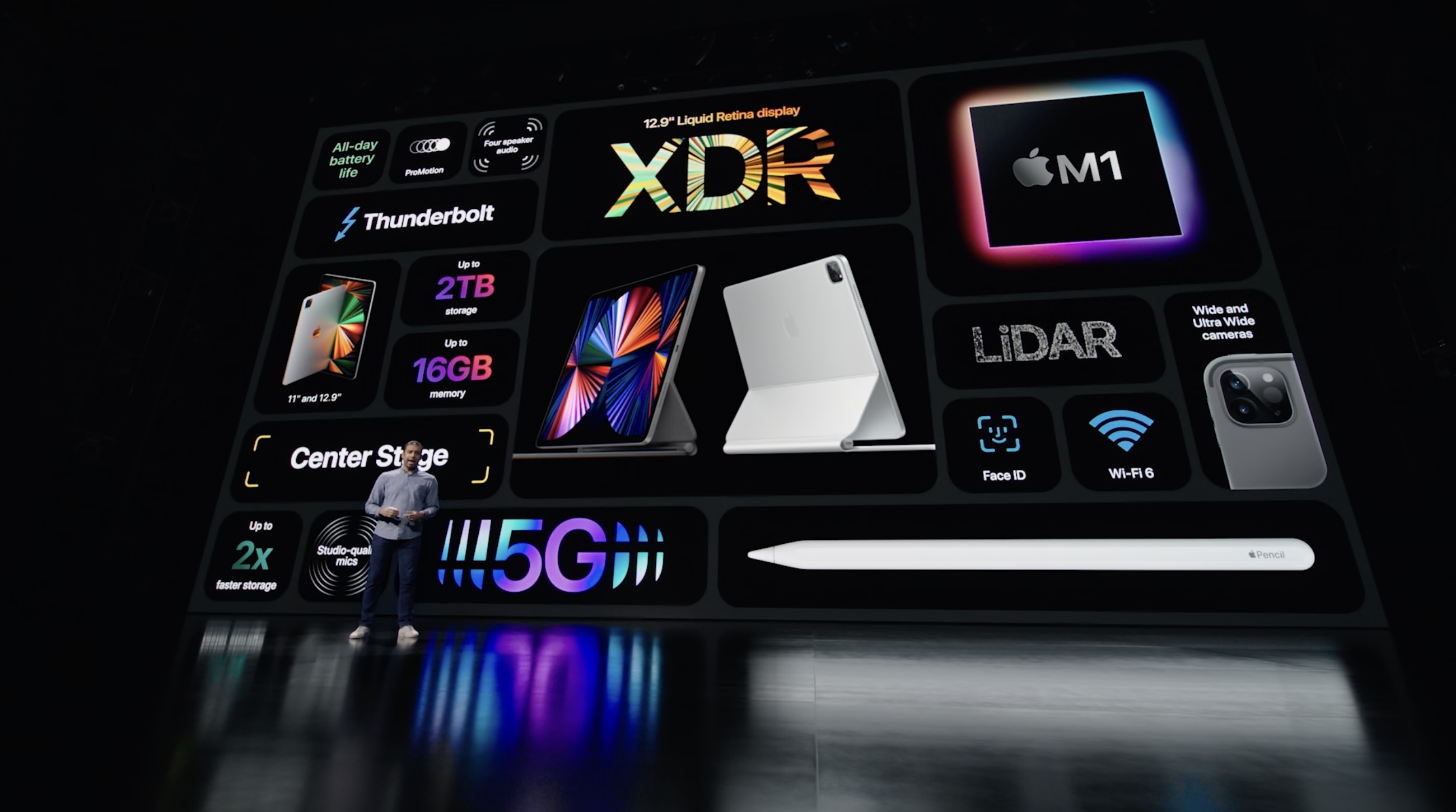 iPad Pro: History, specs, pricing, review, deals, and rumors