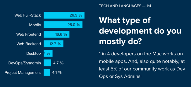 Mac developer survey reveals most popular languages, workflows, and ...