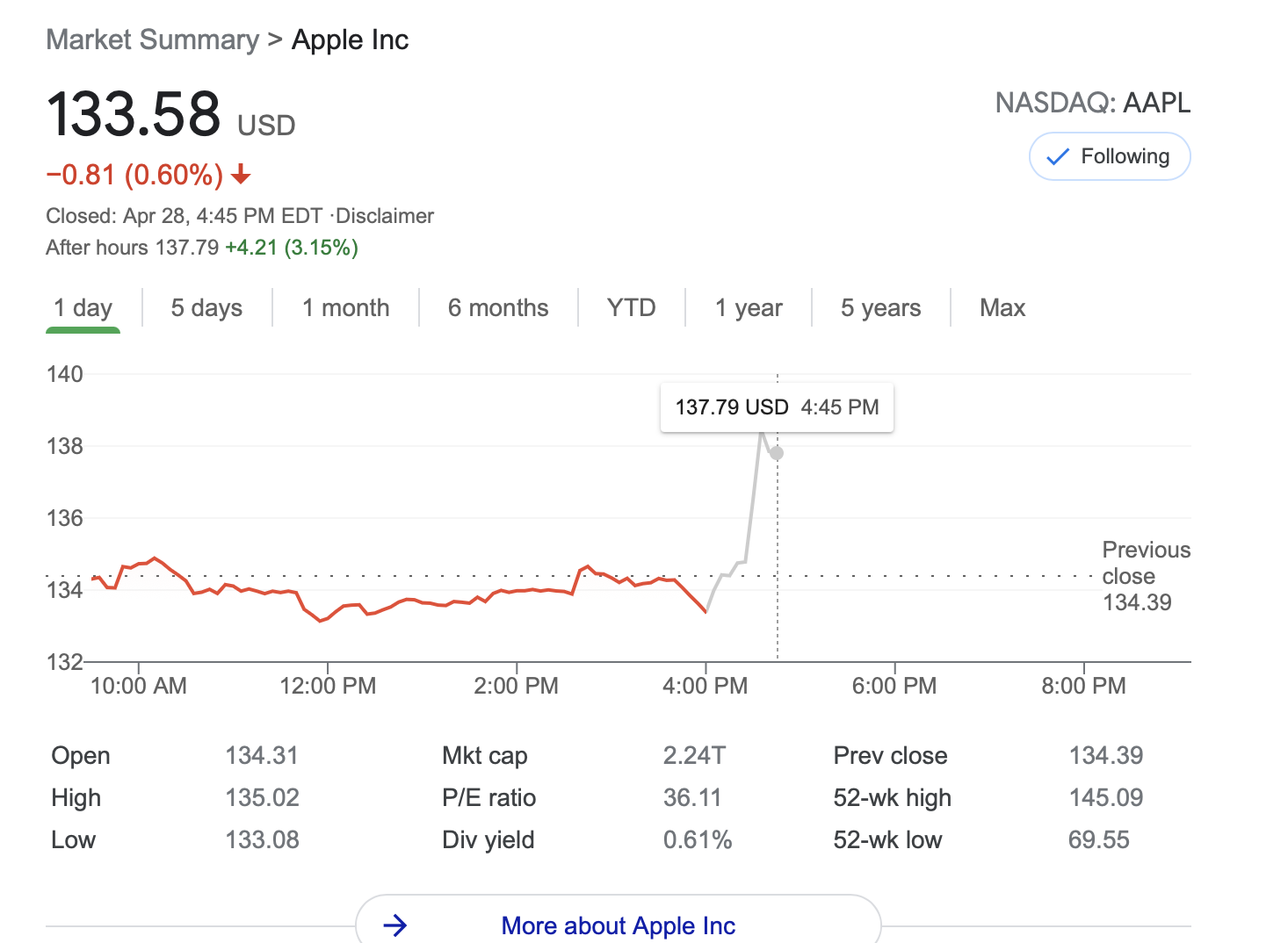 Apple (AAPL) reports record Q2 2021 earnings: $89.6 billion in revenue ...