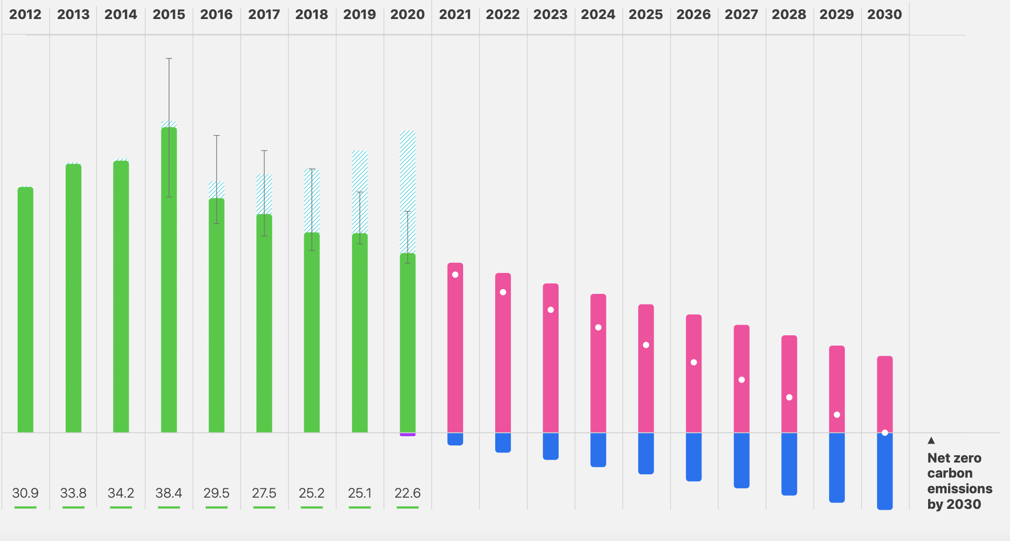 Apple releases 2021 Environmental Progress Report, focus on 2030 carbon ...