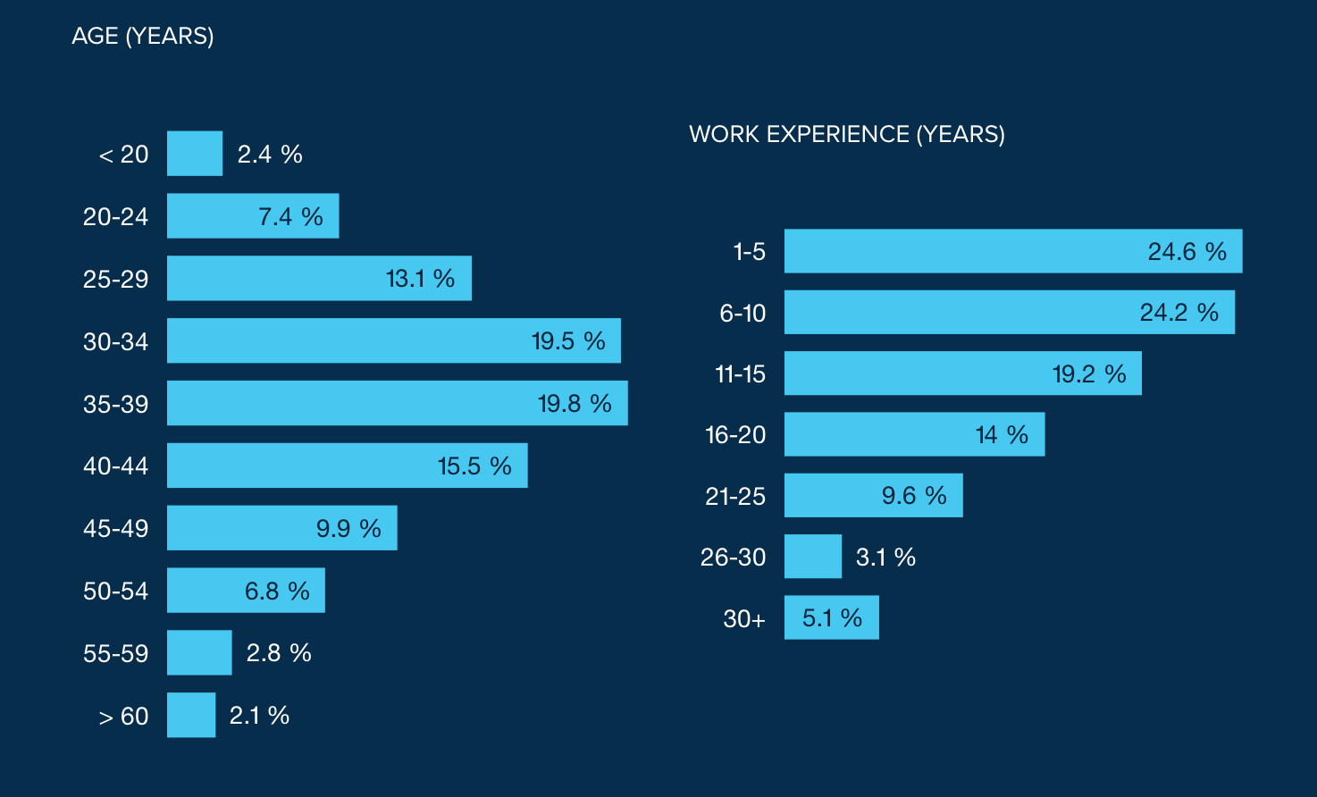Mac developer survey reveals most popular languages, workflows, and ...