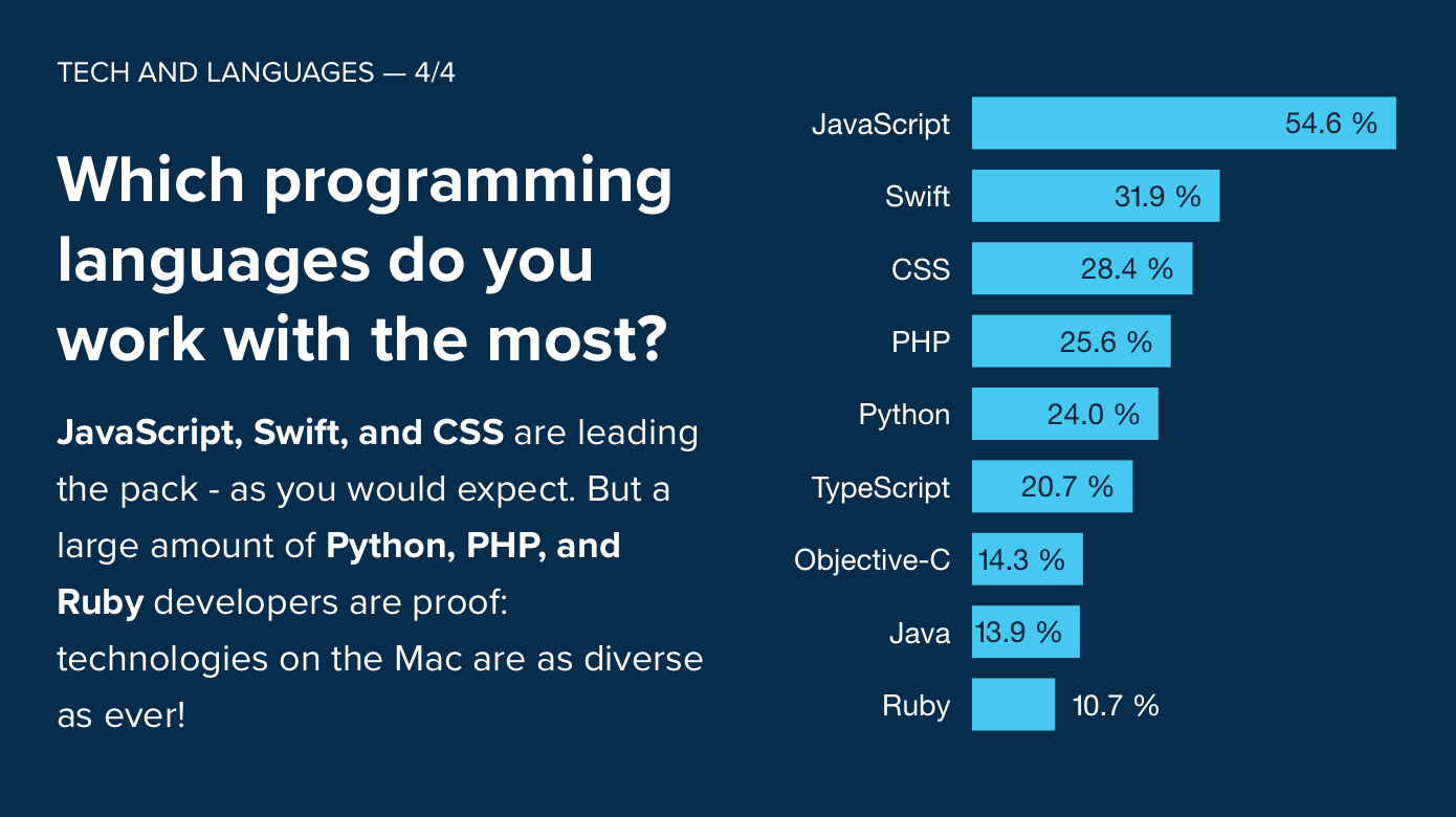 Mac developer survey reveals most popular languages, workflows, and ...