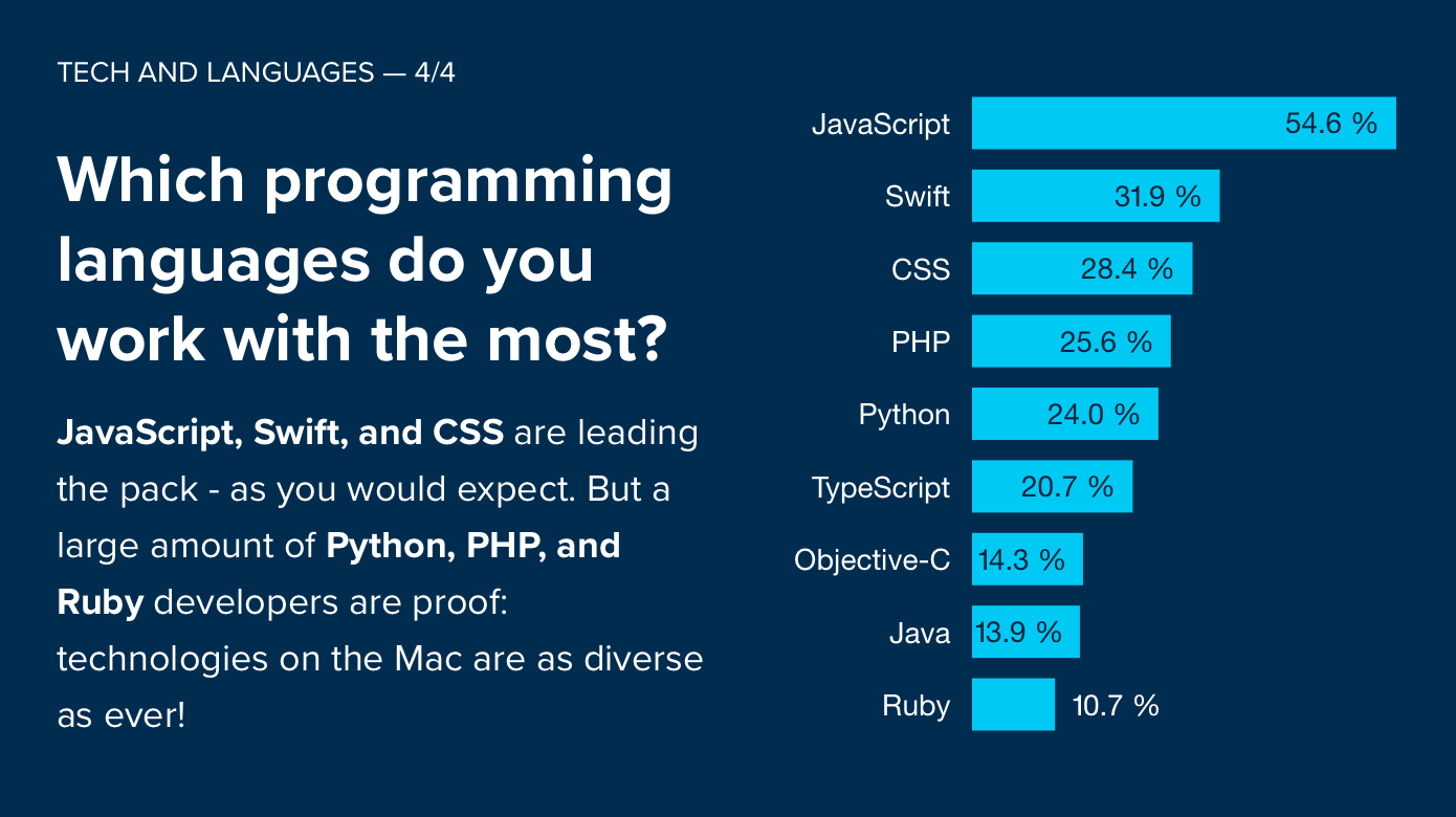 Mac developer survey reveals most popular languages, workflows, and ...
