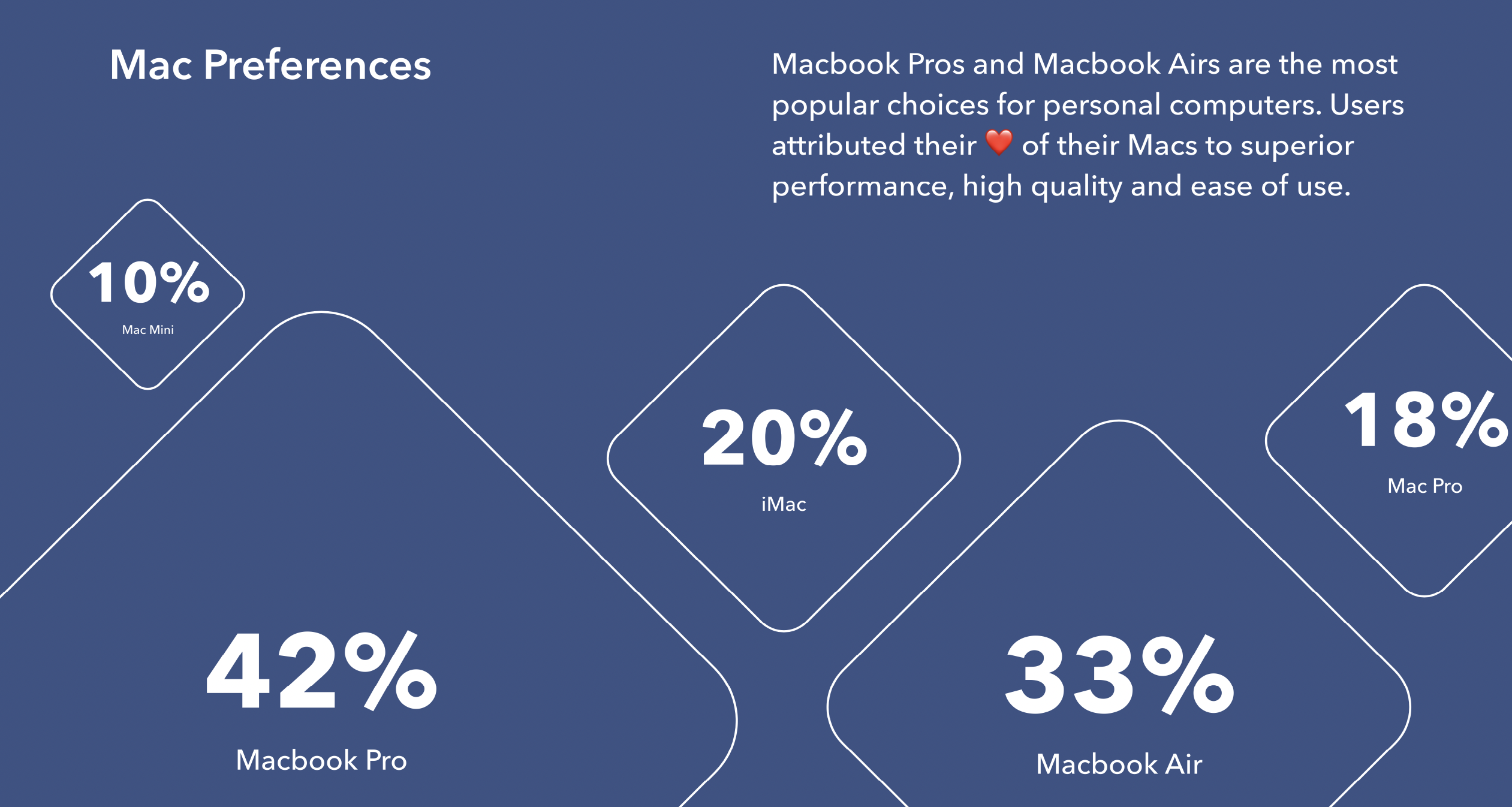 Survey reveals Mac owners' most important app factors, purchase type ...