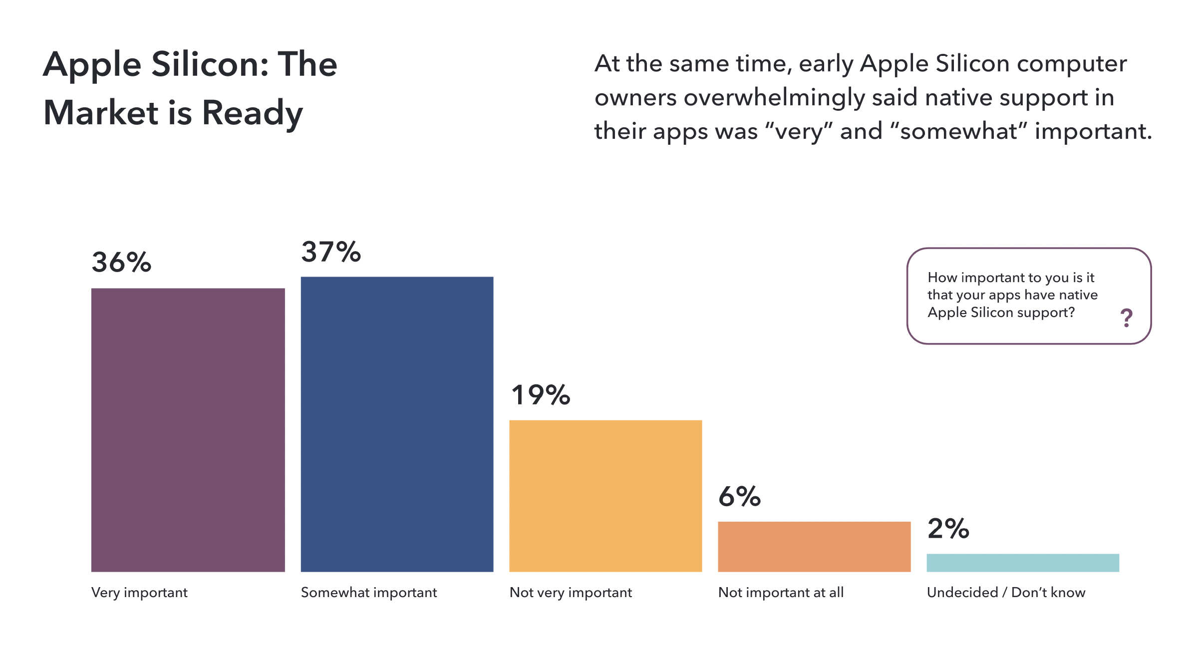 Survey reveals Mac owners' most important app factors, purchase type ...