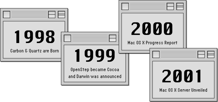 Explore some of the most memorable moments in WWDC history as we ...