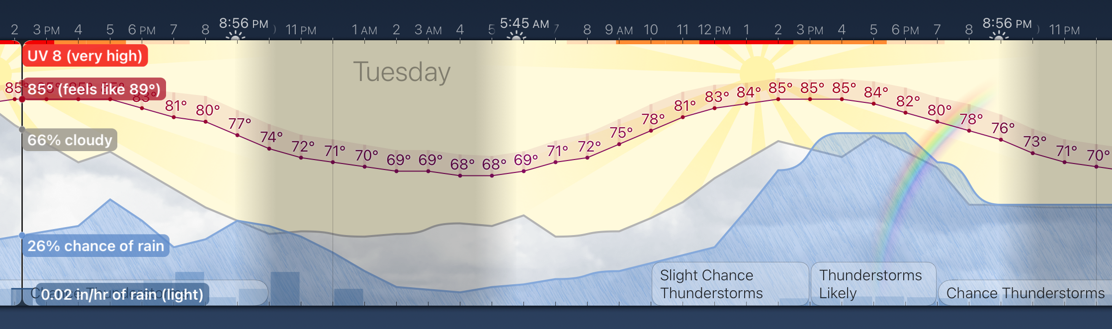 Weather Strip iOS app expands clever timeline view with ‘feels like ...