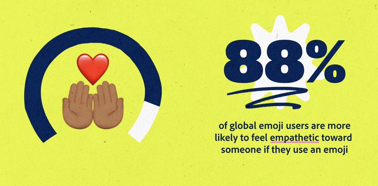 Study highlights most popular emoji for 2021, why users value them, and ...