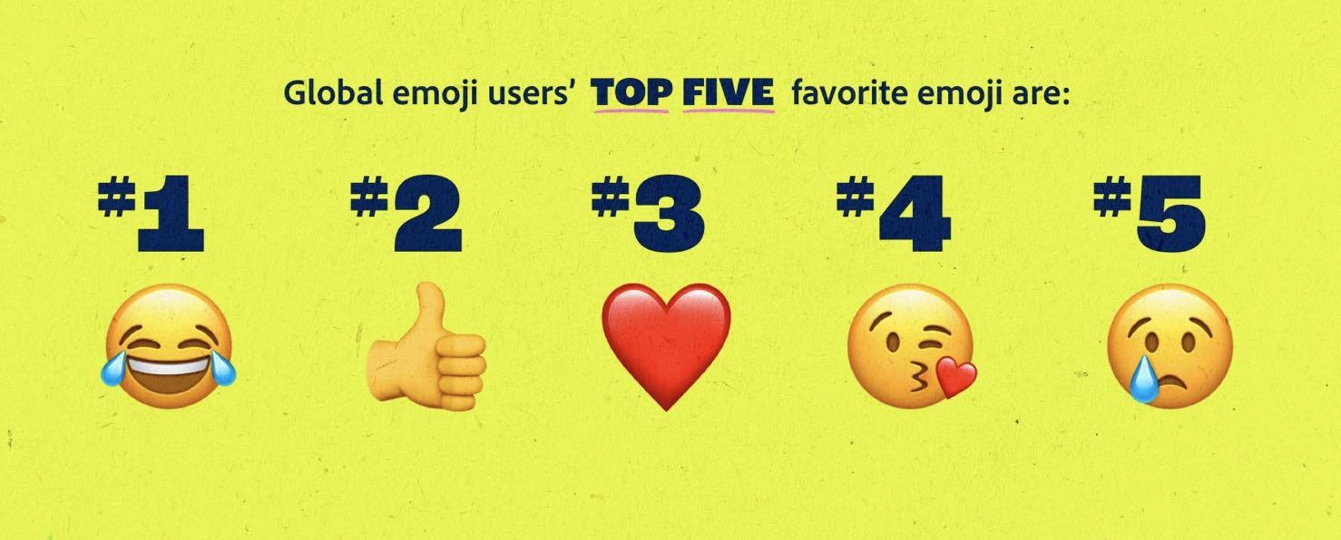 Study highlights most popular emoji for 2021, why users value them, and ...