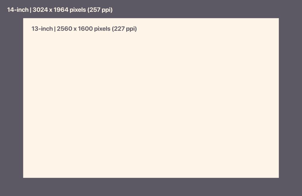 macOS 12 reveals display resolutions for new MacBook Pro - 9to5Mac