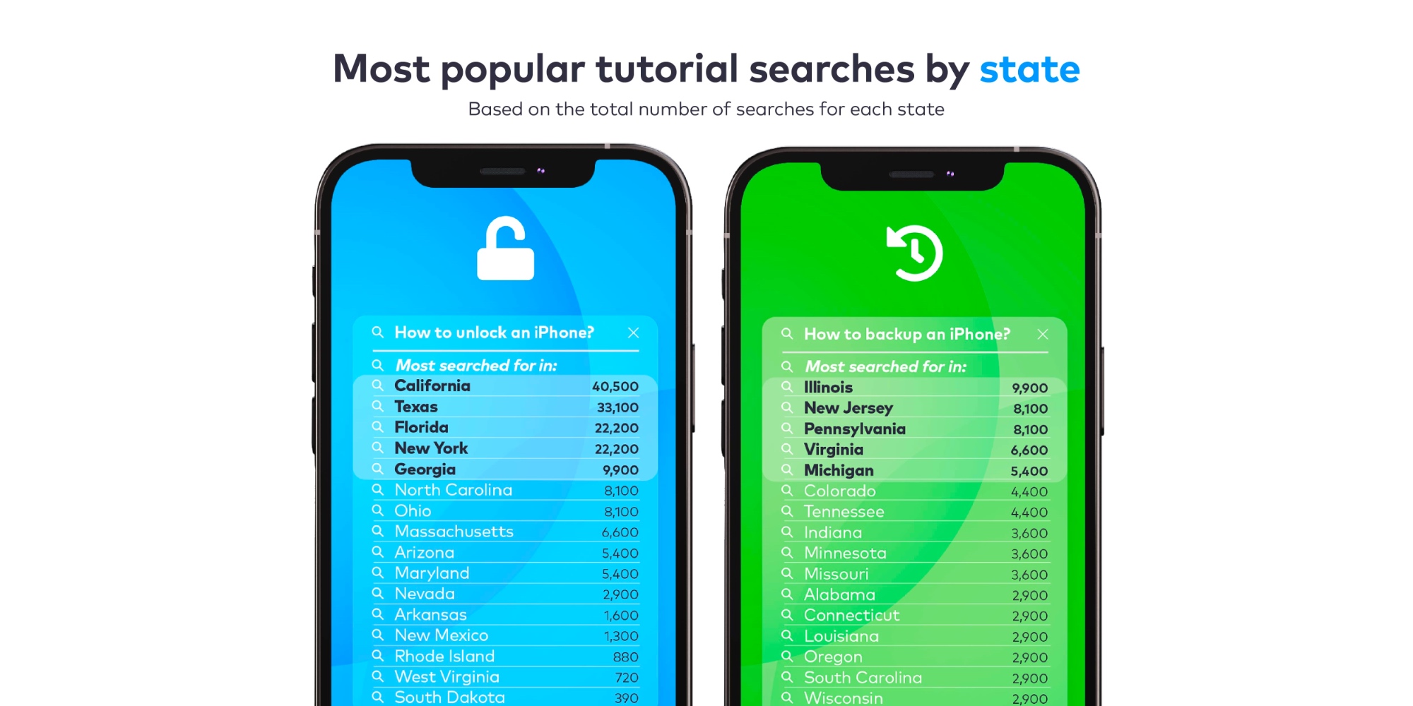 New study reveals the top problems people face with Apple products in ...