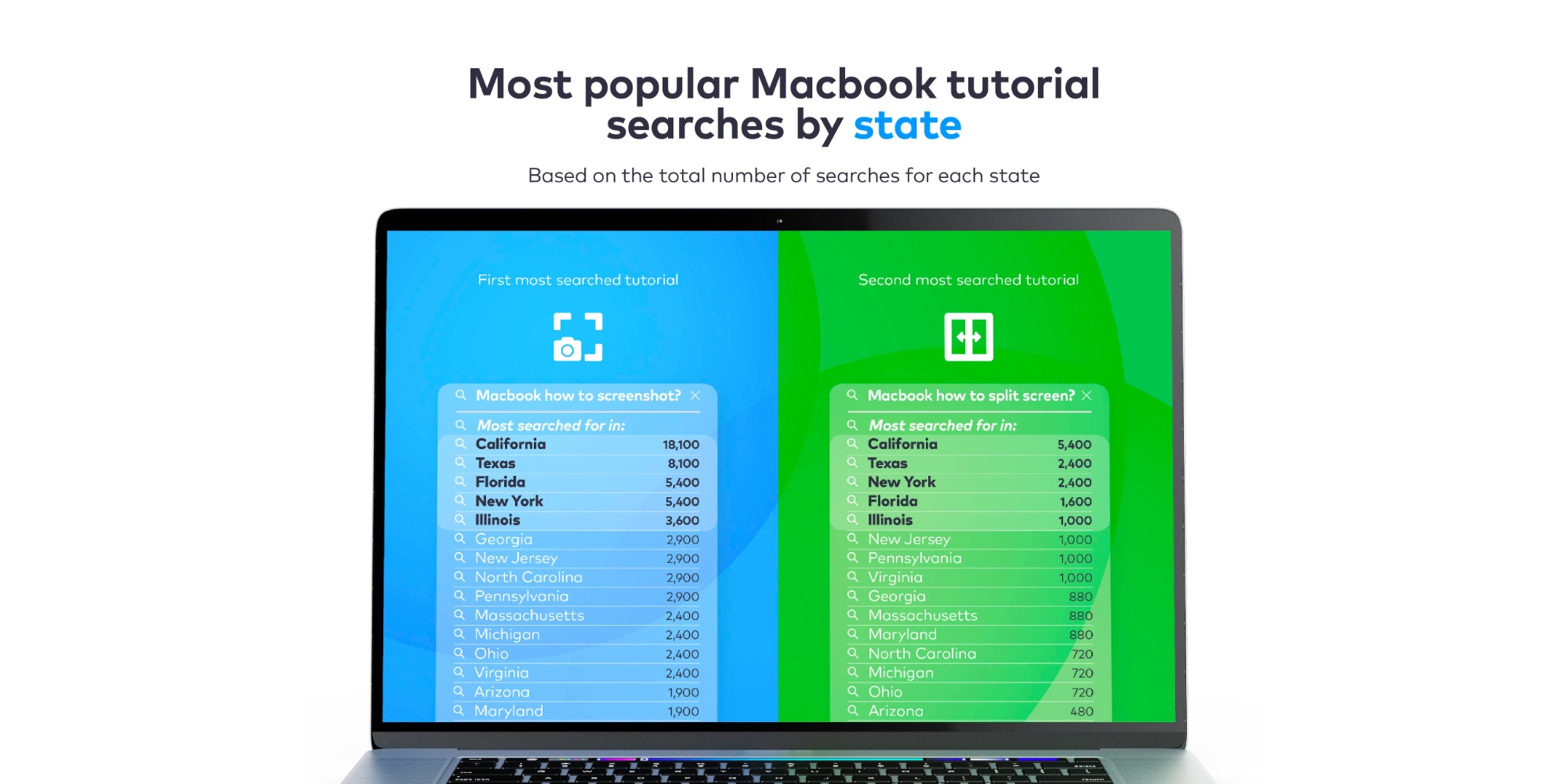 New study reveals the top problems people face with Apple products in ...